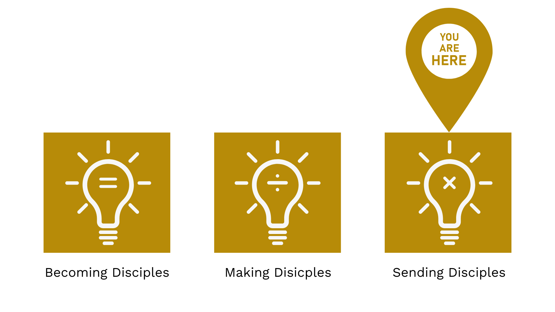 Sending Disciples - Newbreed Training